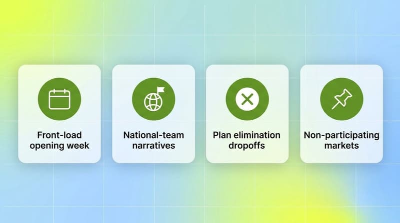 Four white cards showing 2026 World Cup app marketing planning steps ...